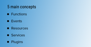 What are Serverless Frameworks & How Do They Work?