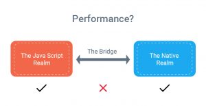 How to Improve the Performance of React Native App?