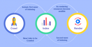 Server Side Rendering To Boost Performance and User Experience