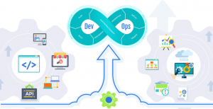 How DevOps Works & How It Can Help You Grow Your Business?