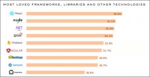 ReactJS: Classic Tales of JavaScript, Front-end Development & SPAs